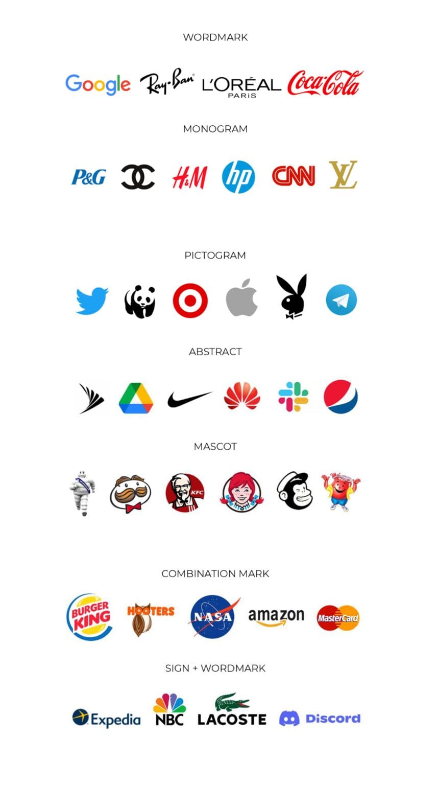 Logo Design Brief Form - DeepWd